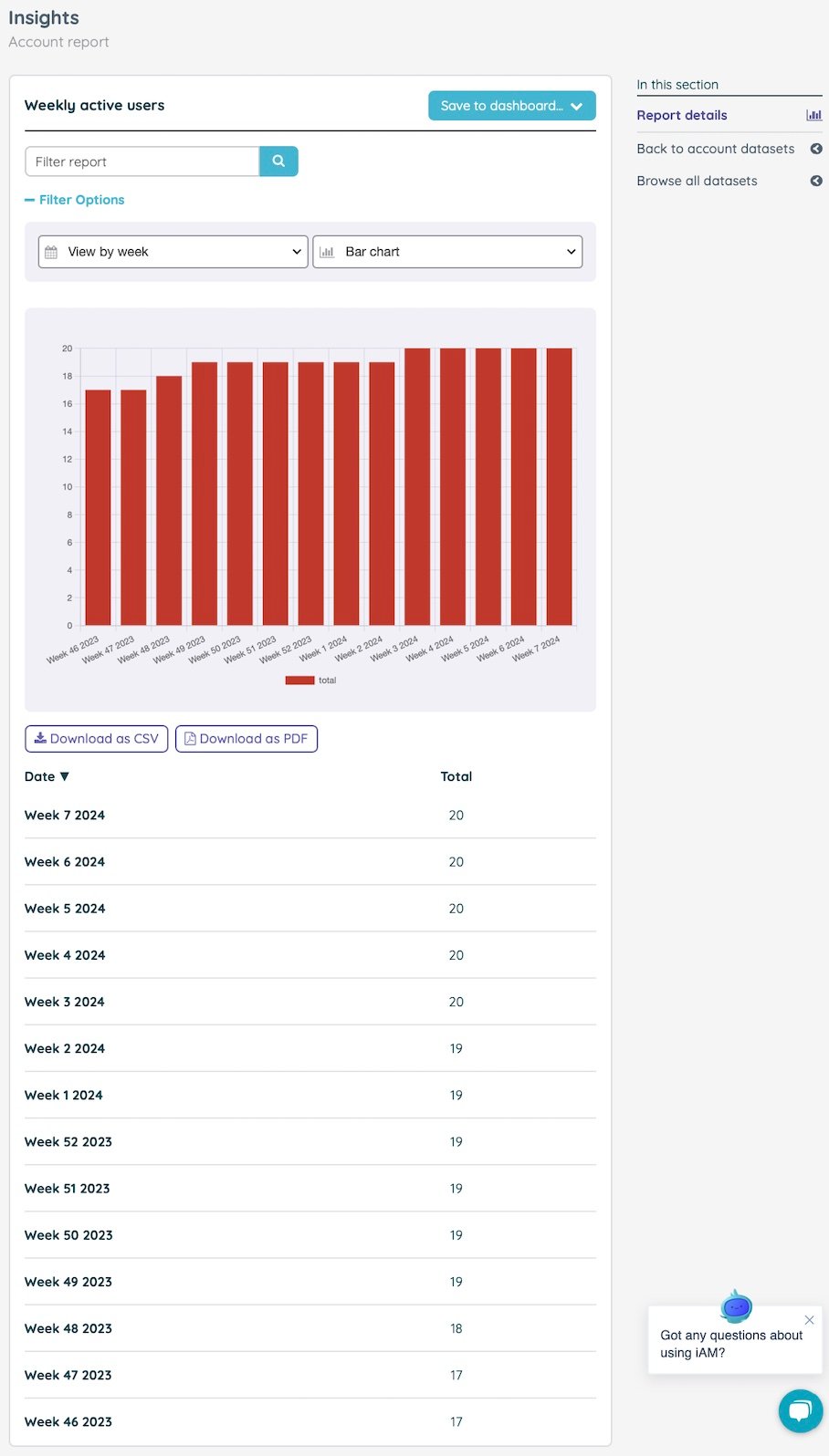 What reports can I access on my Insights dashboard?