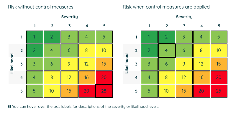 How can I write a health & safety risk assessment using iAM?